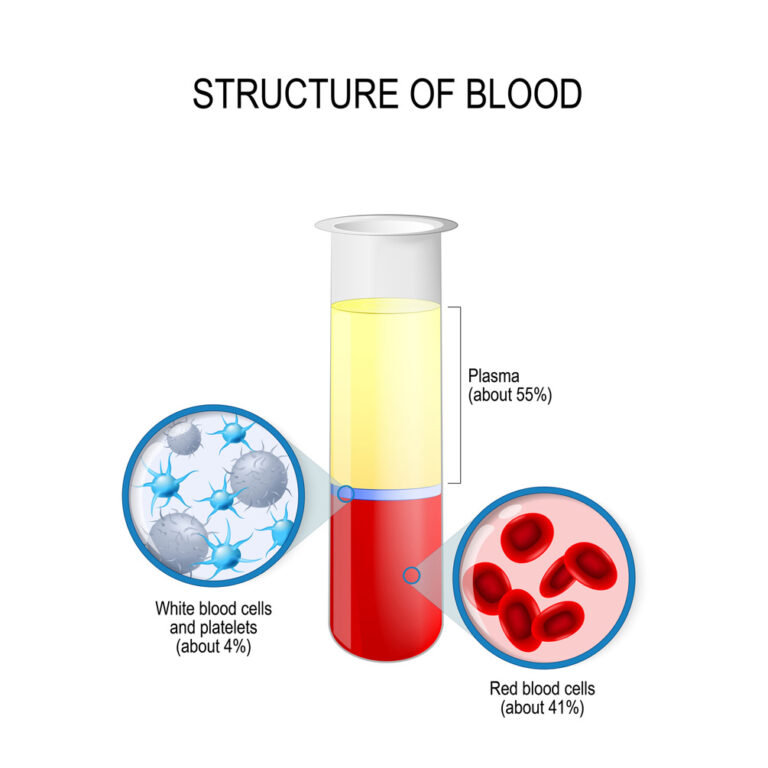 PRP Injection Shoulder - TRSSI | Stem Cell Therapy | PRP & Epidural ...